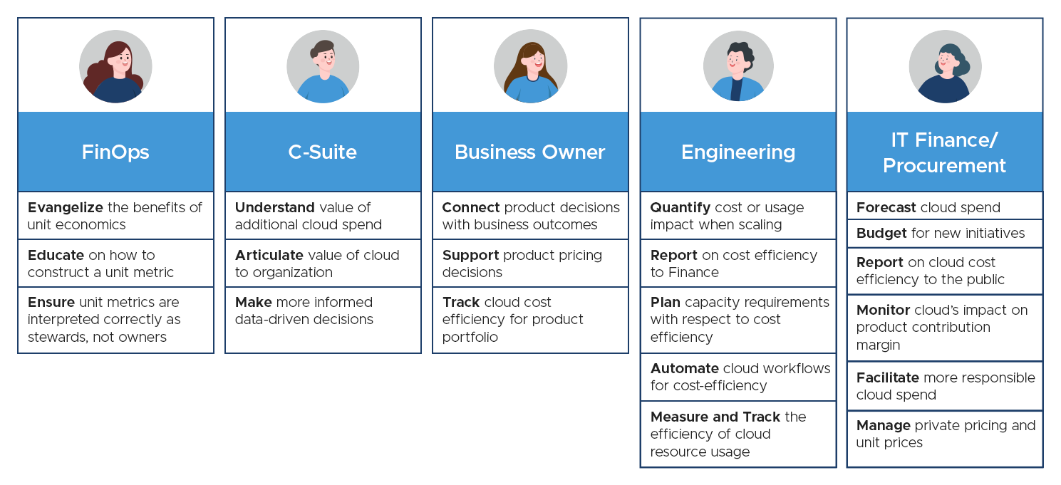 Transforming Cloud FinOps with Cloud Unit Economics